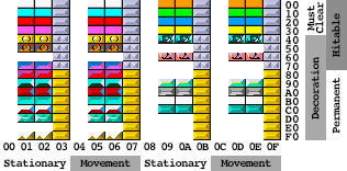 Arkanoid Level Editor